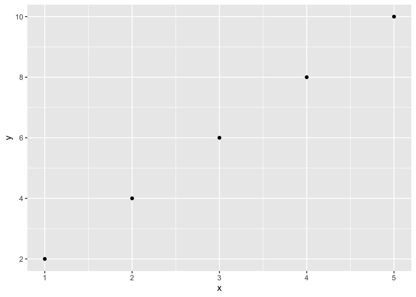 FIP606 Para Dummies - R para Dummies en Fitopatología