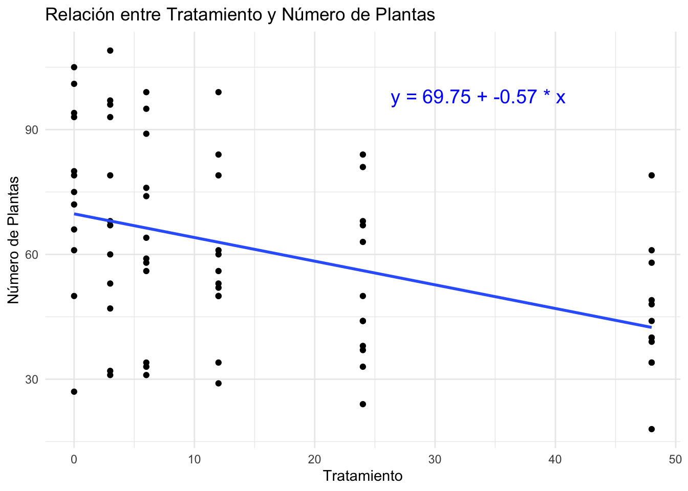 FIP606 Para Dummies