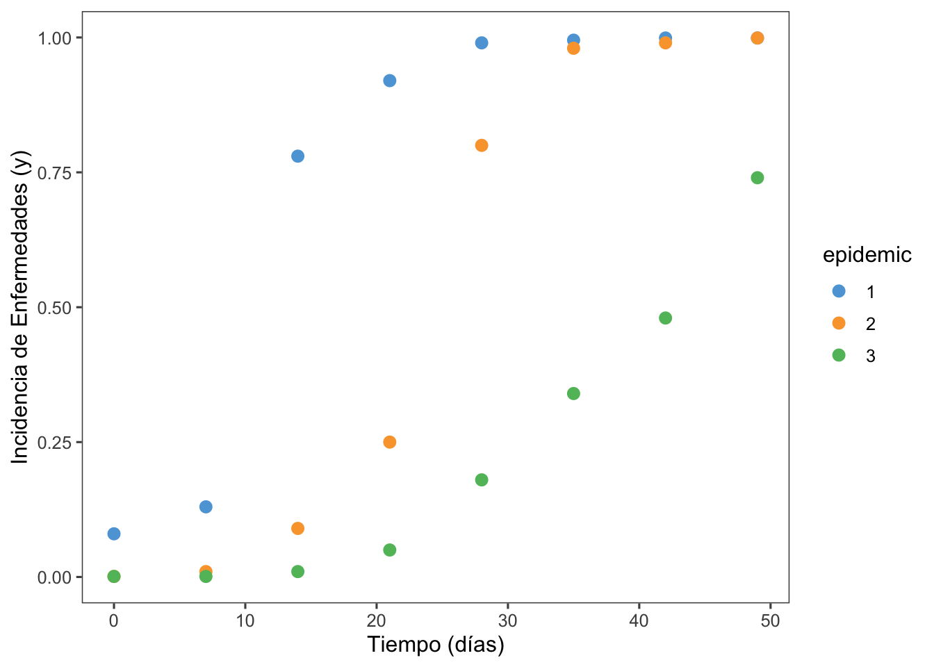 FIP606 Para Dummies - Visualización de Datos con ggplot