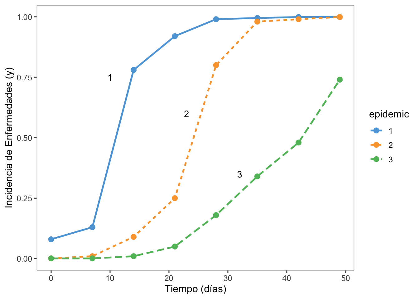 FIP606 Para Dummies - Visualización de Datos con ggplot