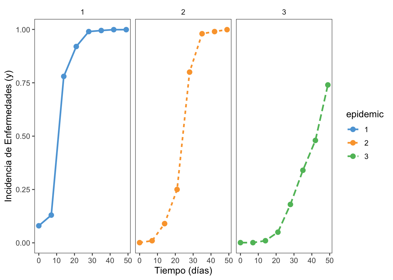 FIP606 Para Dummies - Visualización de Datos con ggplot