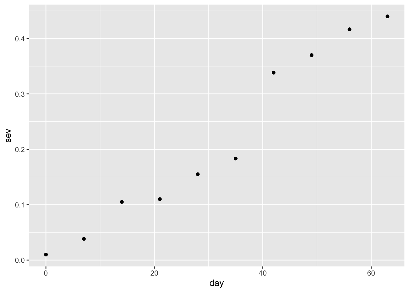 FIP606 Para Dummies - Visualización de Datos con ggplot