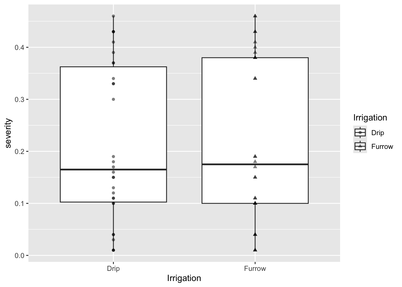 FIP606 Para Dummies - Visualización de Datos con ggplot