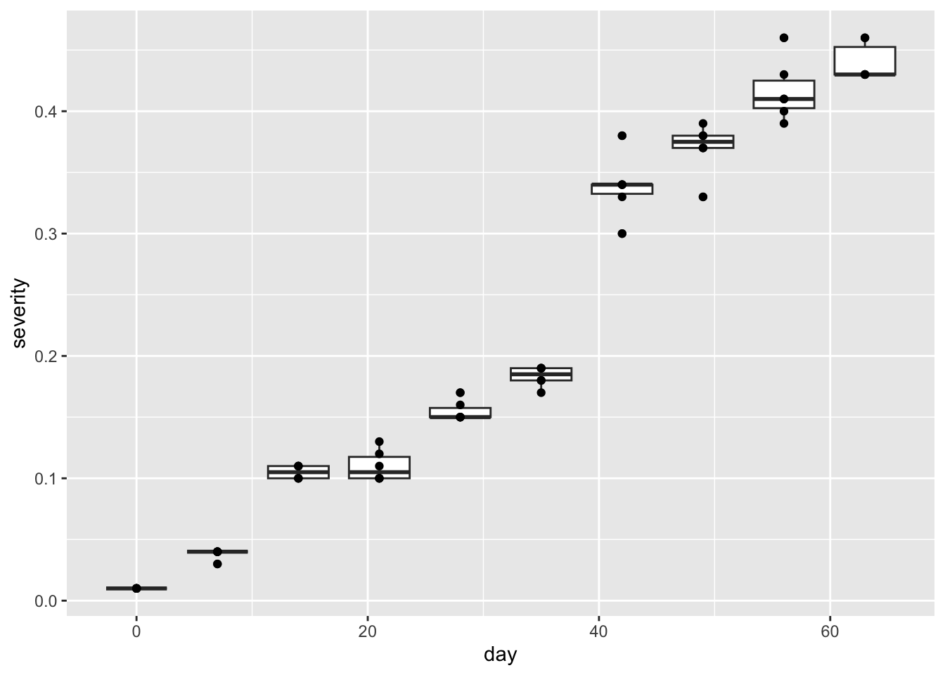 FIP606 Para Dummies - Visualización de Datos con ggplot